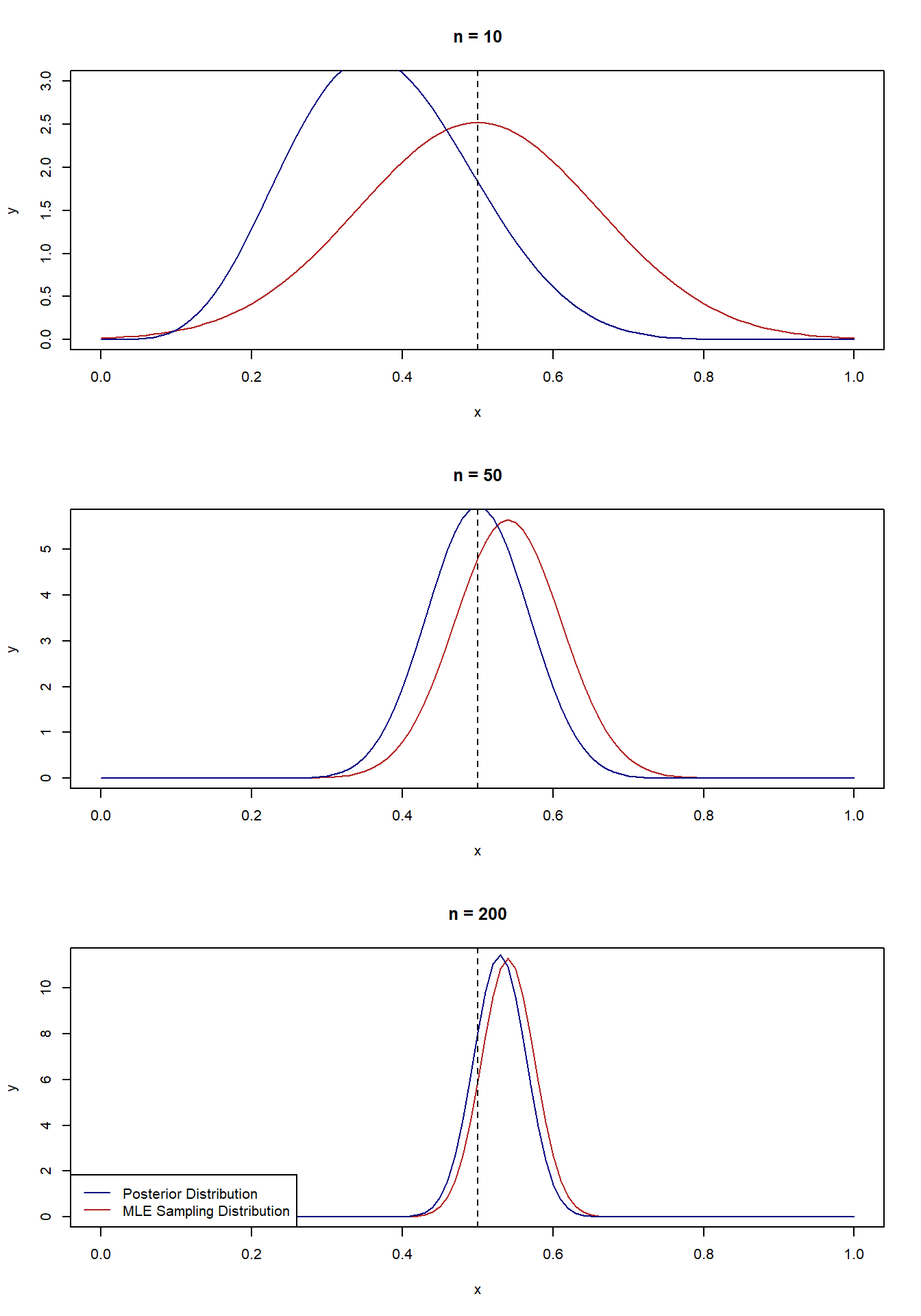 Chapter 3 Bernstein Von Mises Theorem Swag Workshops Repository